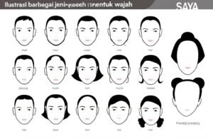 7 Jenis Bentuk Wajah dan Cara Mengetahui dengan Akurat - Instaglam Klinik